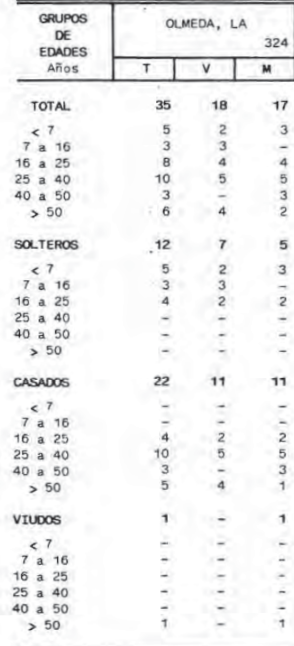 La Olmeda (Soria). Referencias documentales. | Ⓚⓞⓒⓗⓘⓢⓔ ۞